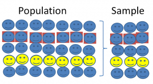 Population vs Sample: Key Differences and Insights - Statistical Aid
