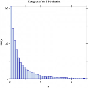 Exponential Distribution definition, formula with applications