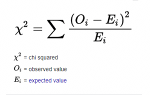 Chi-Square test using R - Statistical Aid