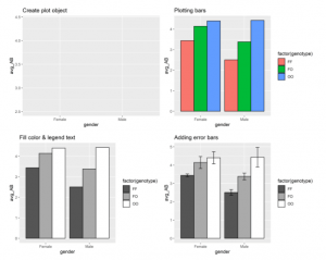 Two-Way ANOVA using R | R-bloggers