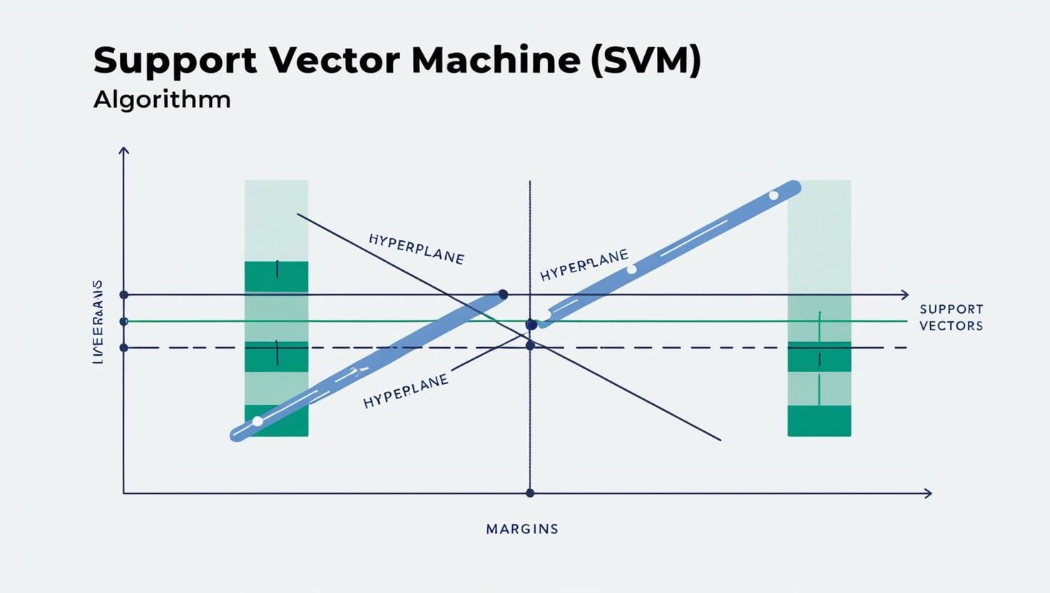 Support Vector Machines: Unlock the Power of Machine Learning