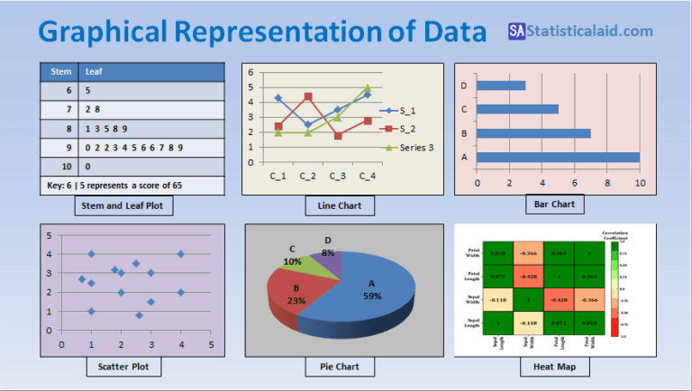 Graphical Representation Of Data