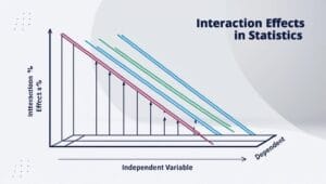 Interaction Effects In Statistics