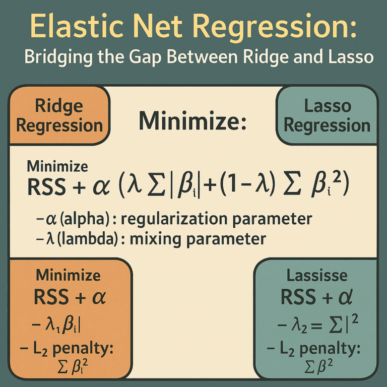 Elastic Net Regression Explained with Example and Application