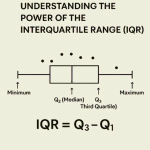 Interquartile Range (IQR) in Statistics