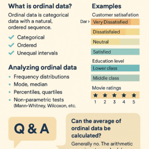 Ordinal Data: Definition, Analysis and Example