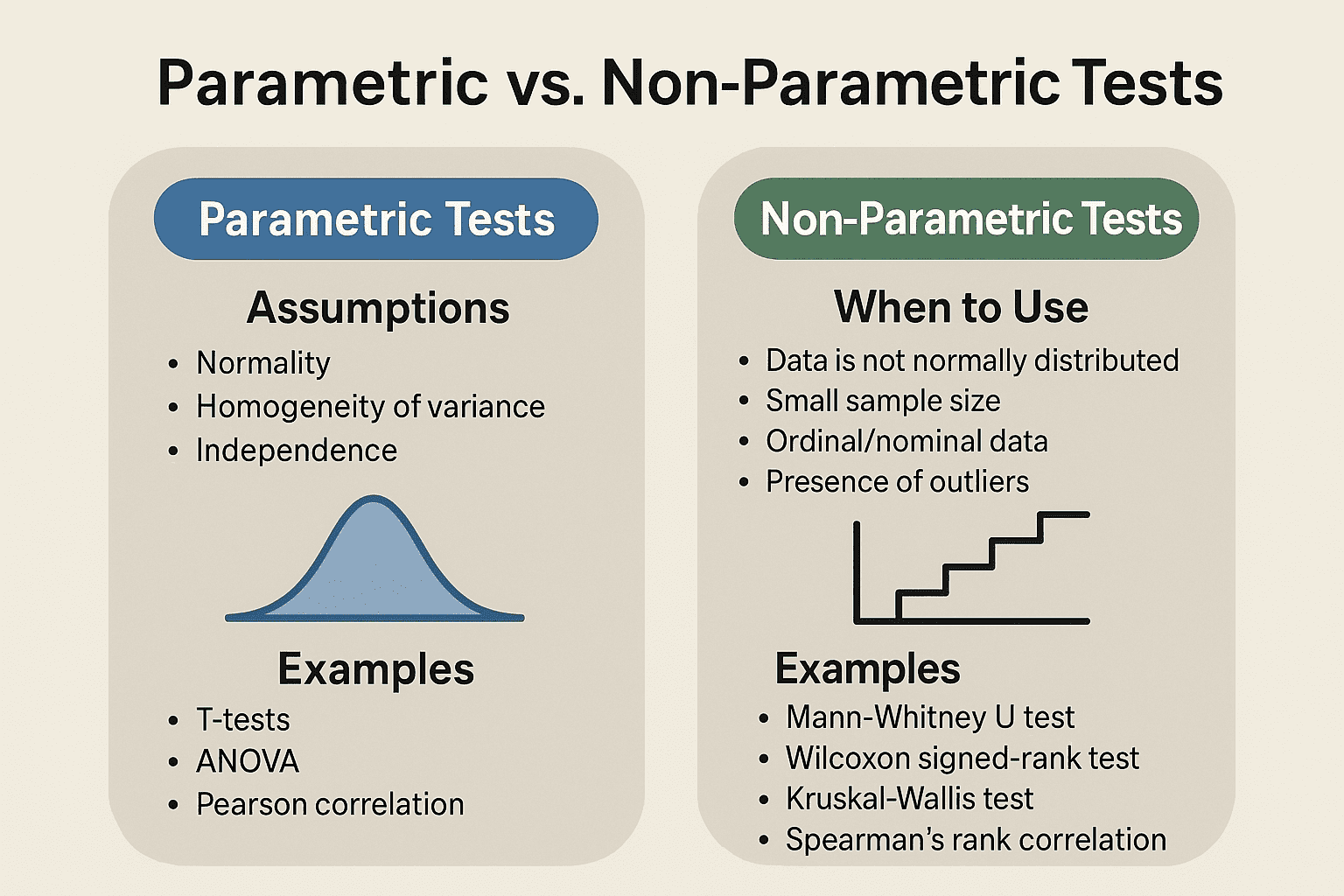 Parametric Vs Non Parametric Test Choosing The Right Test Parametric Vs Non Parametric Test Choosing The Right Test