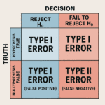 Type I and Type II Errors