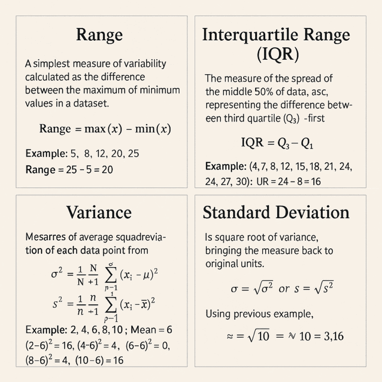 Measures Of Variability Range Iqr Variance Std
