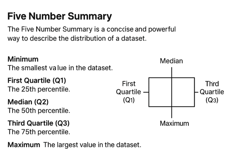 Five Number Summary in Statistics