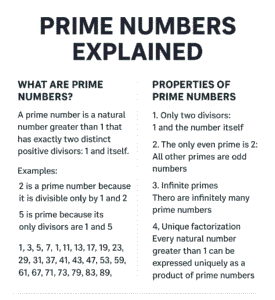 Prime Numbers Explained