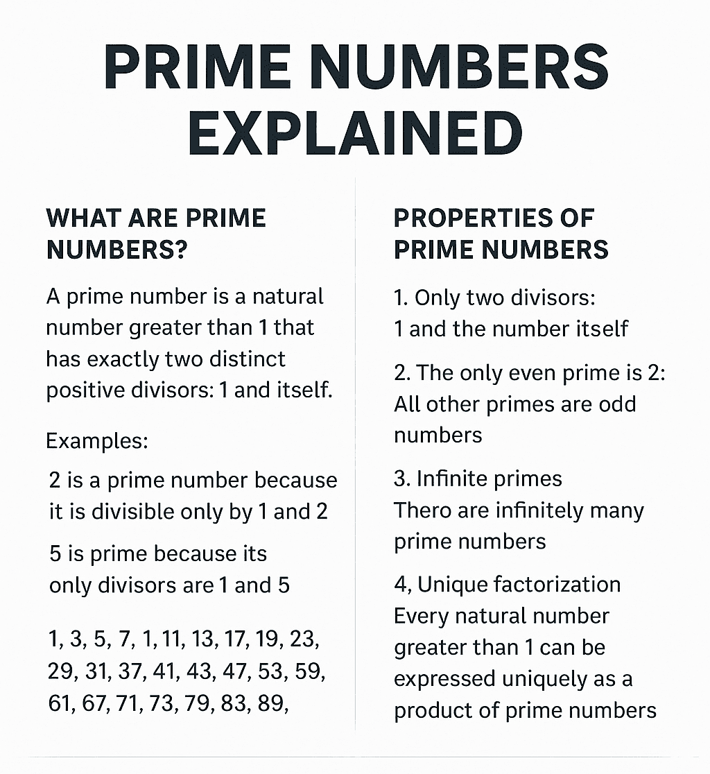 Prime Numbers Explained Prime Numbers Explained